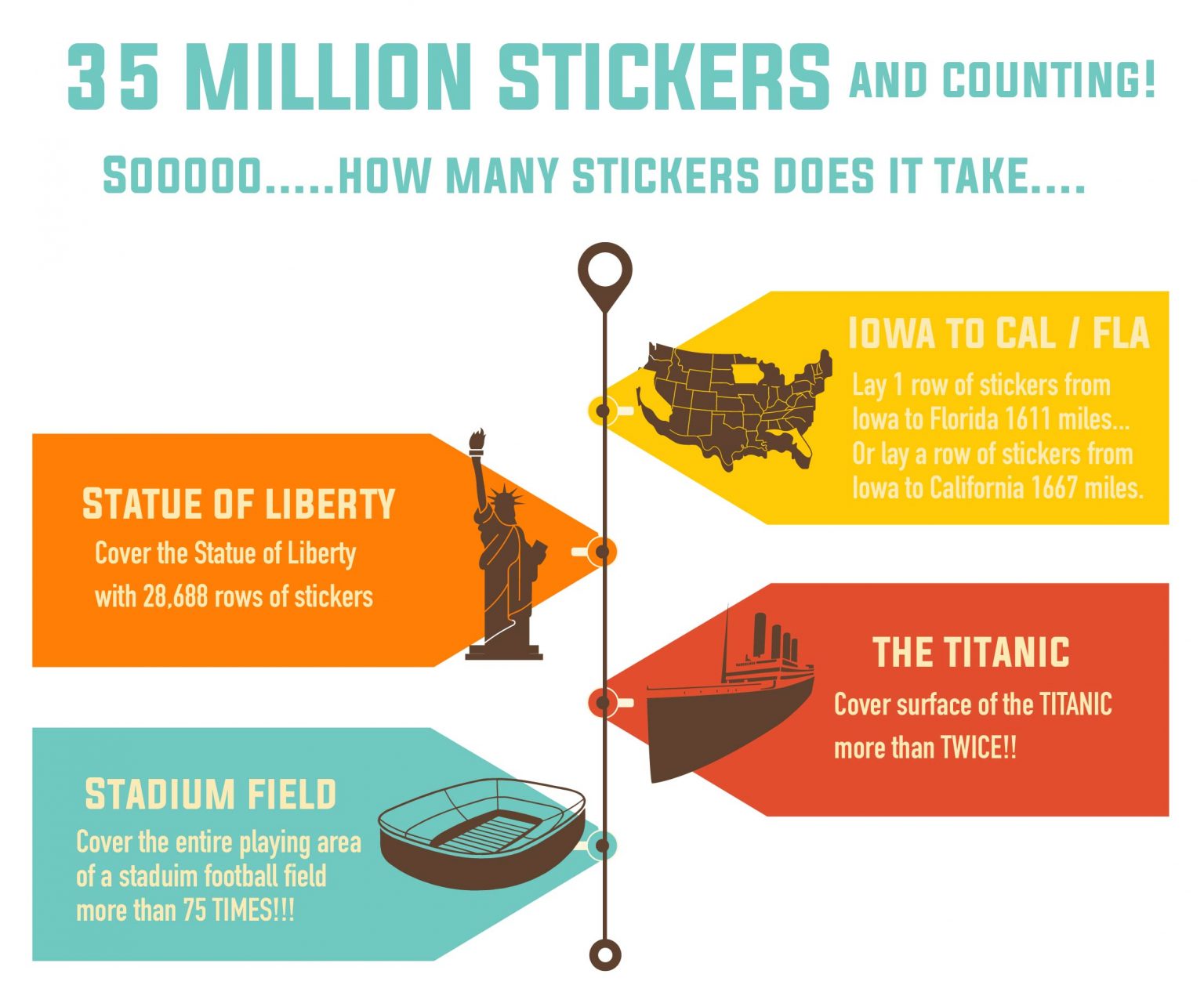 How Printing ONE Became SO Much More - StickersAndPosters.com